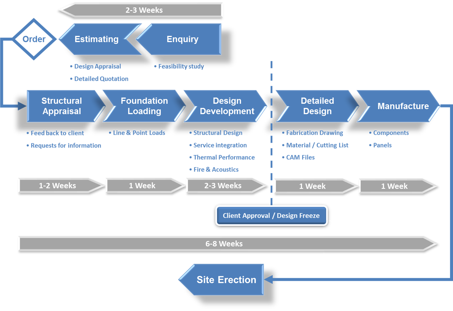 Our Timber Frame Manufacturing Process | Kingspan IE
